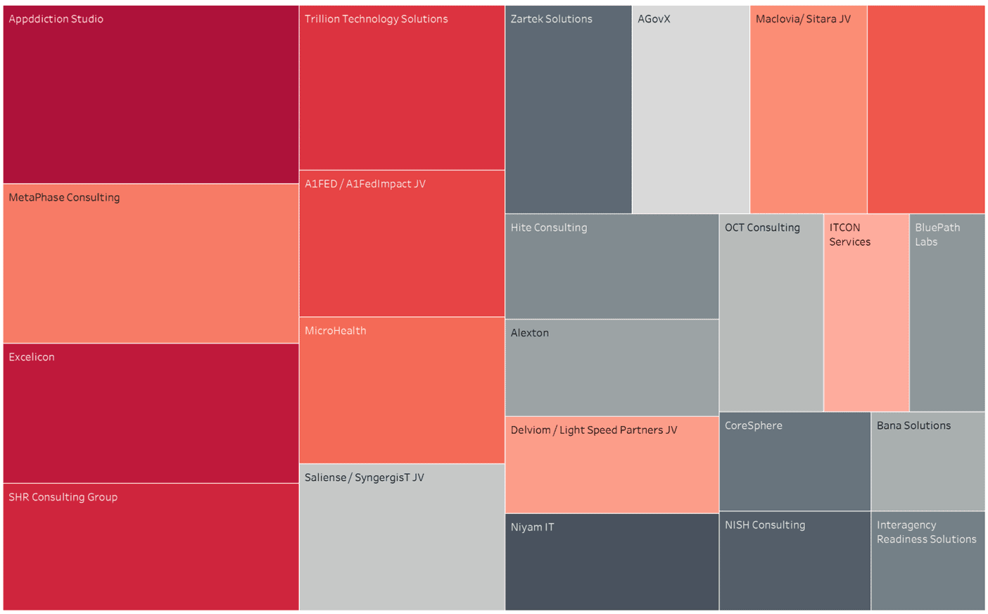 20+ DHS FEMA focused 8(a) Small Business and 8(a) Stars III Primes ...