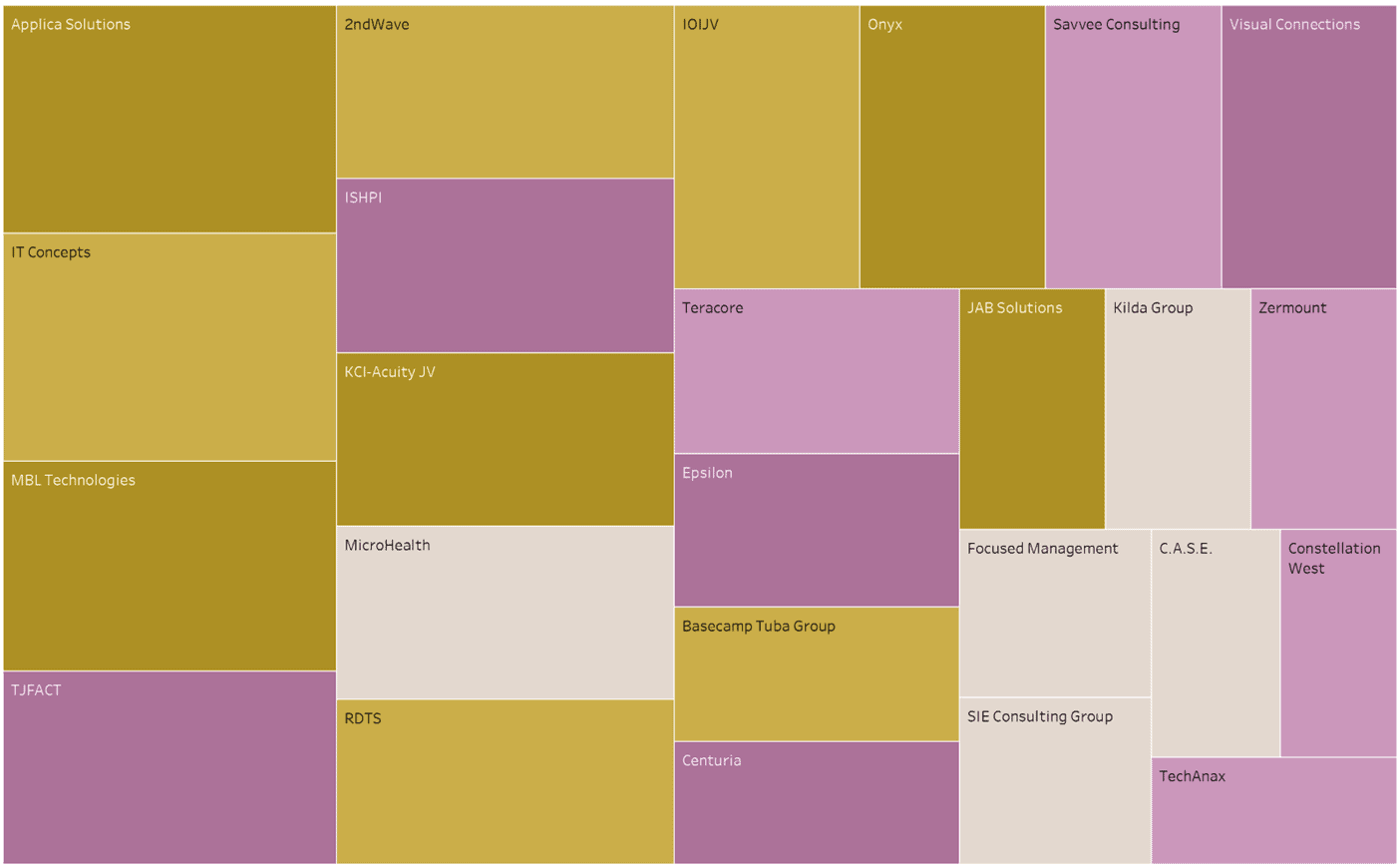 25 Federal Financial focused Service-Disabled Veteran-owned small ...