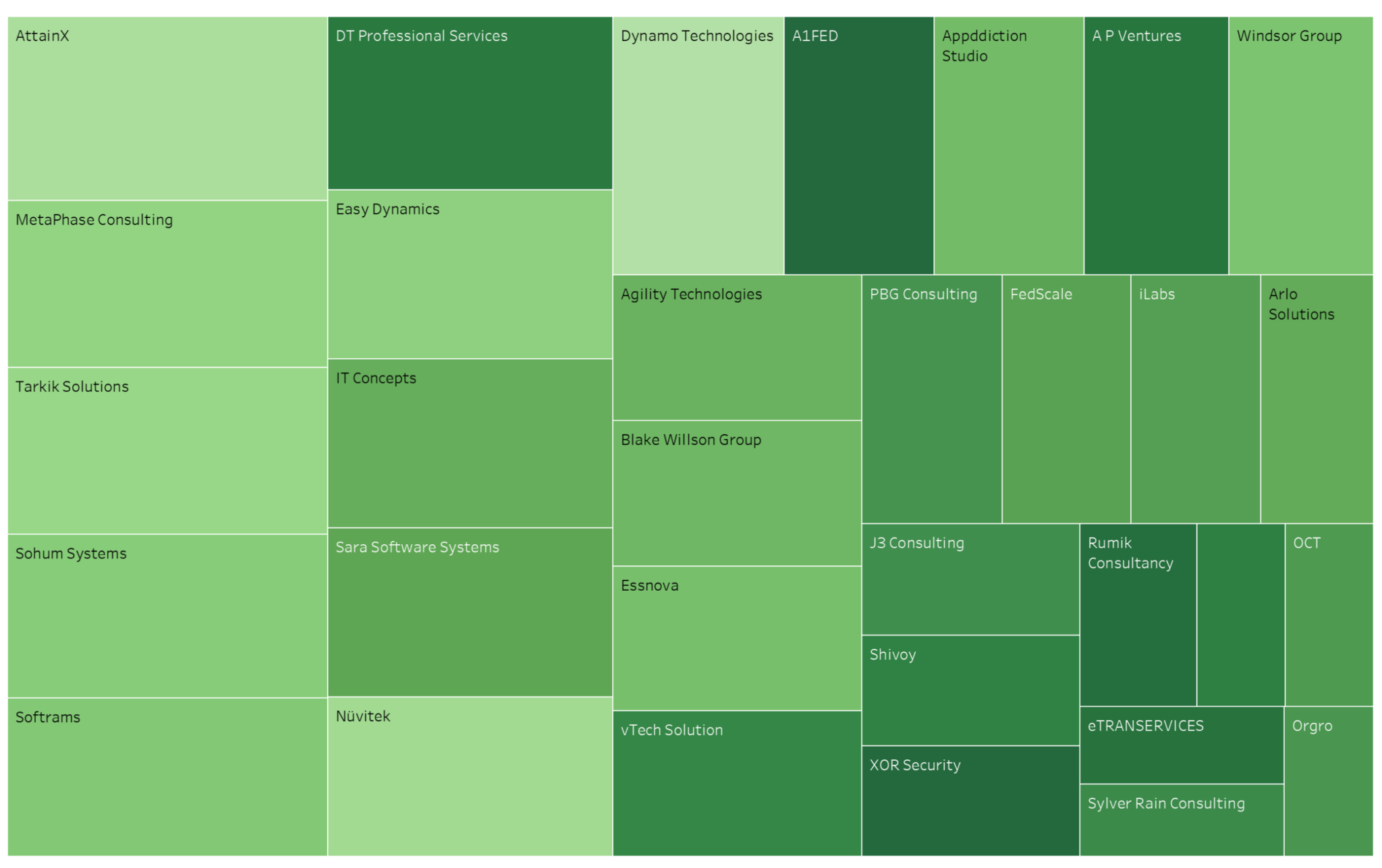 Meet the USDA focused 8(a) Small Businesses drawing attention in 2023 ...