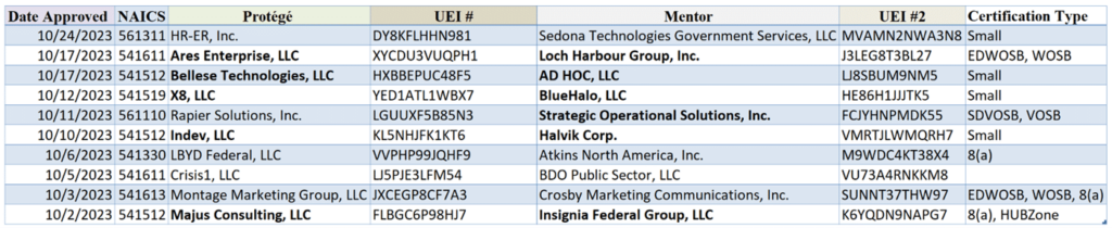 New SB Alliances formed for leading IT, Cyber and Transformation firms ...