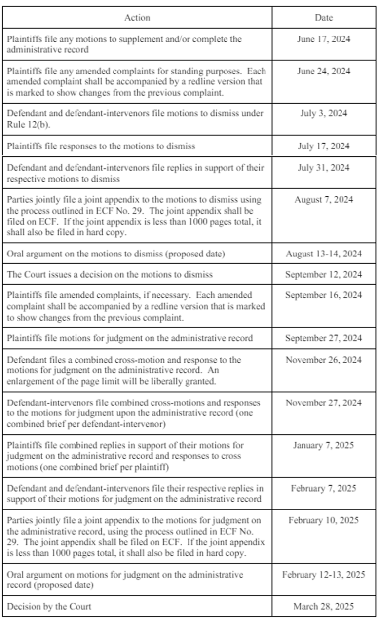 Protest Updates: $60.7B VA T4NG2 IDIQ – OrangeSlices AI