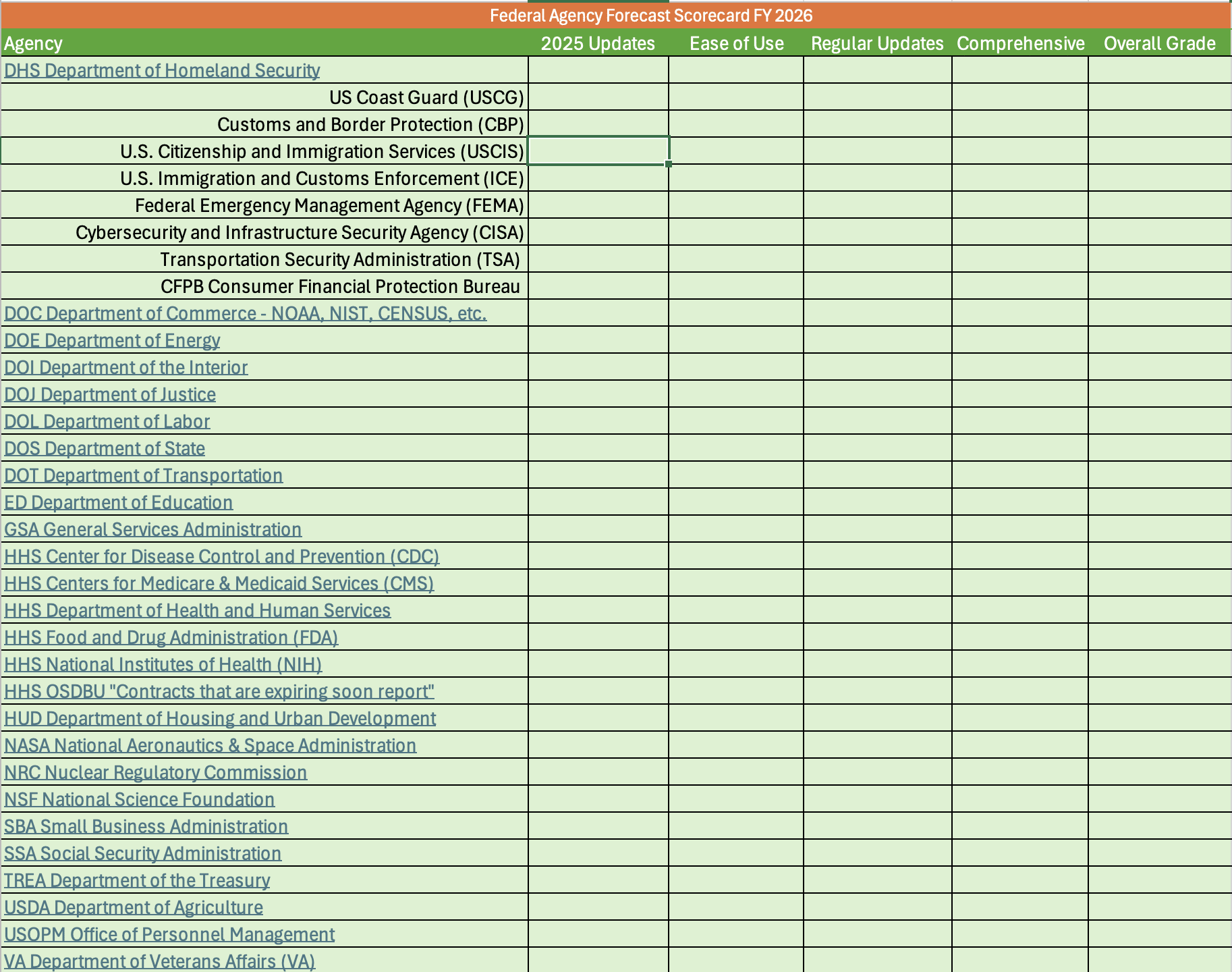 Grading of Federal Agency Forecast Scorecard FY 2026 | OrangeSlices AI